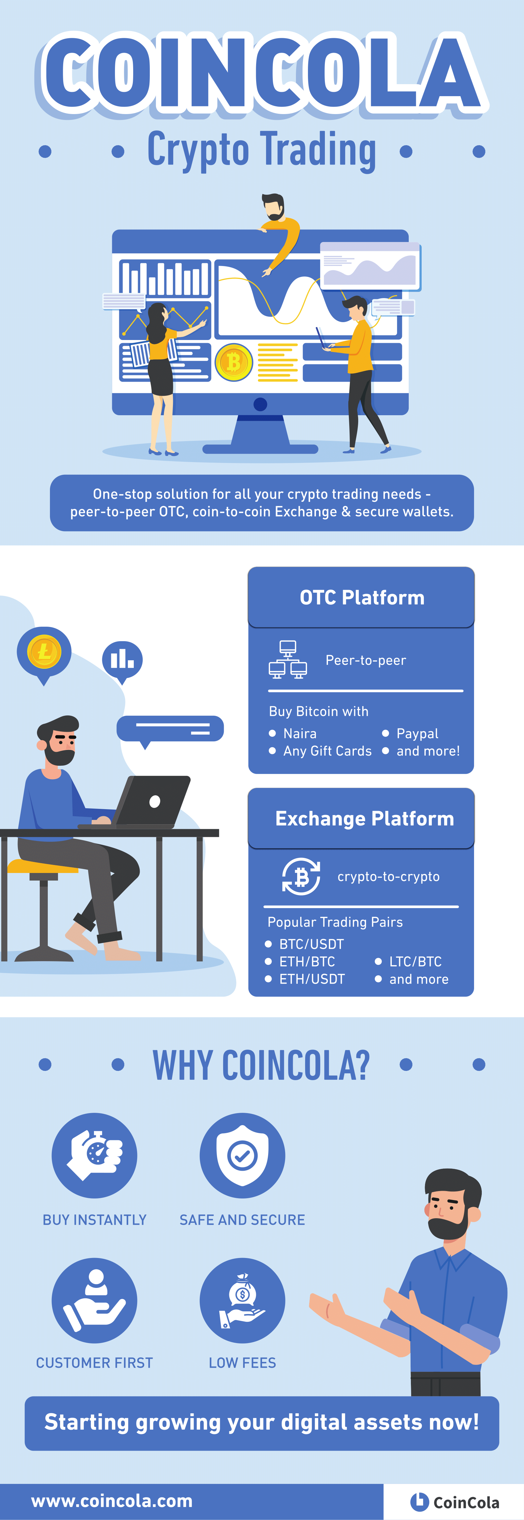 Why Choose CoinCola to Buy Bitcoin? - CoinCola Blog