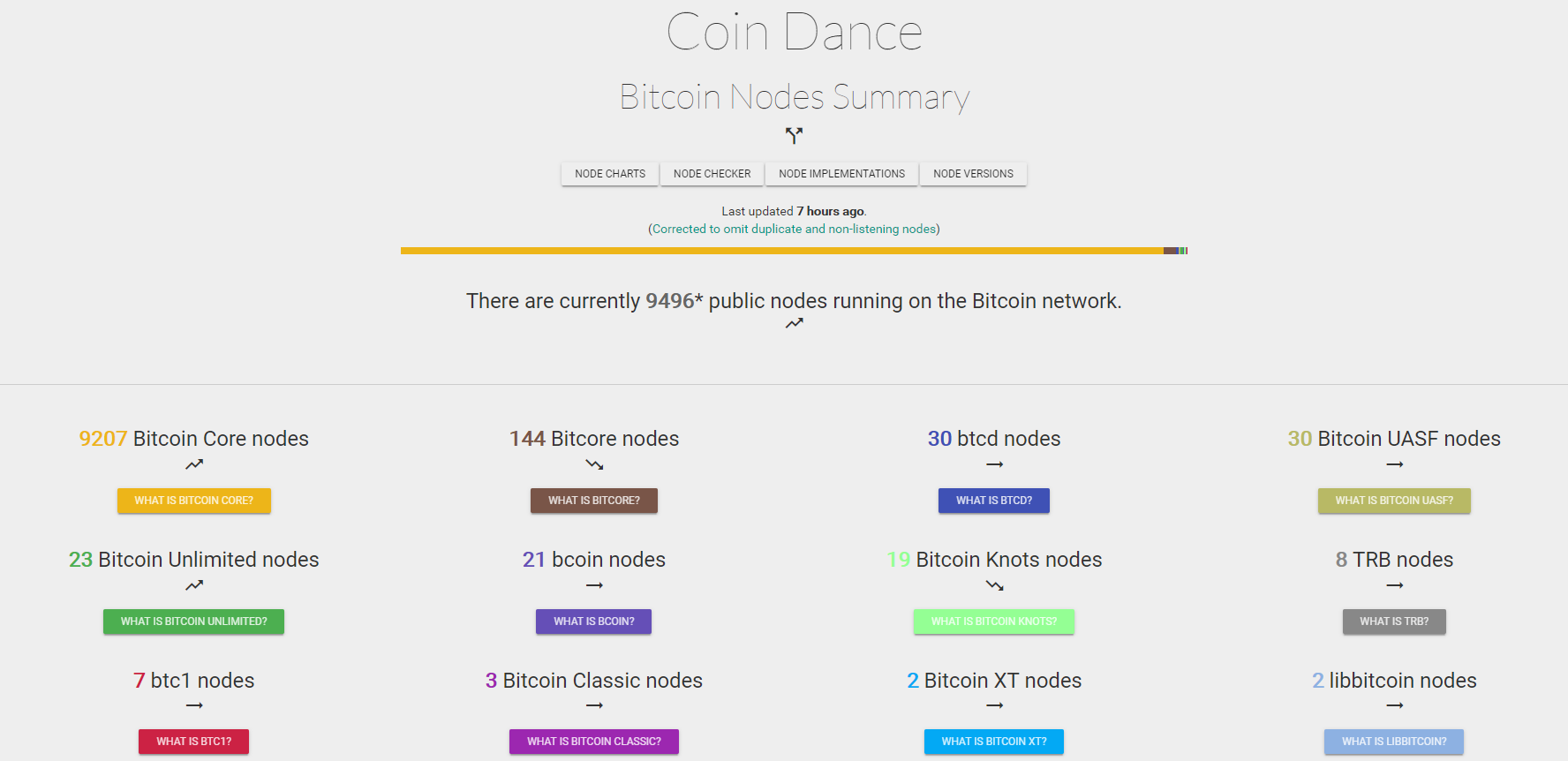 Understanding Bitcoin Node - CoinCola Blog