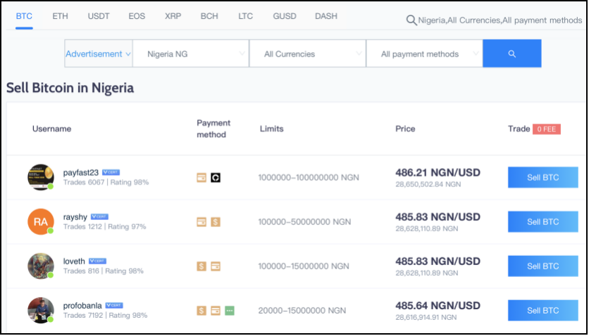 4 steps for Nigerians to sell bitcoin - CoinCola Blog