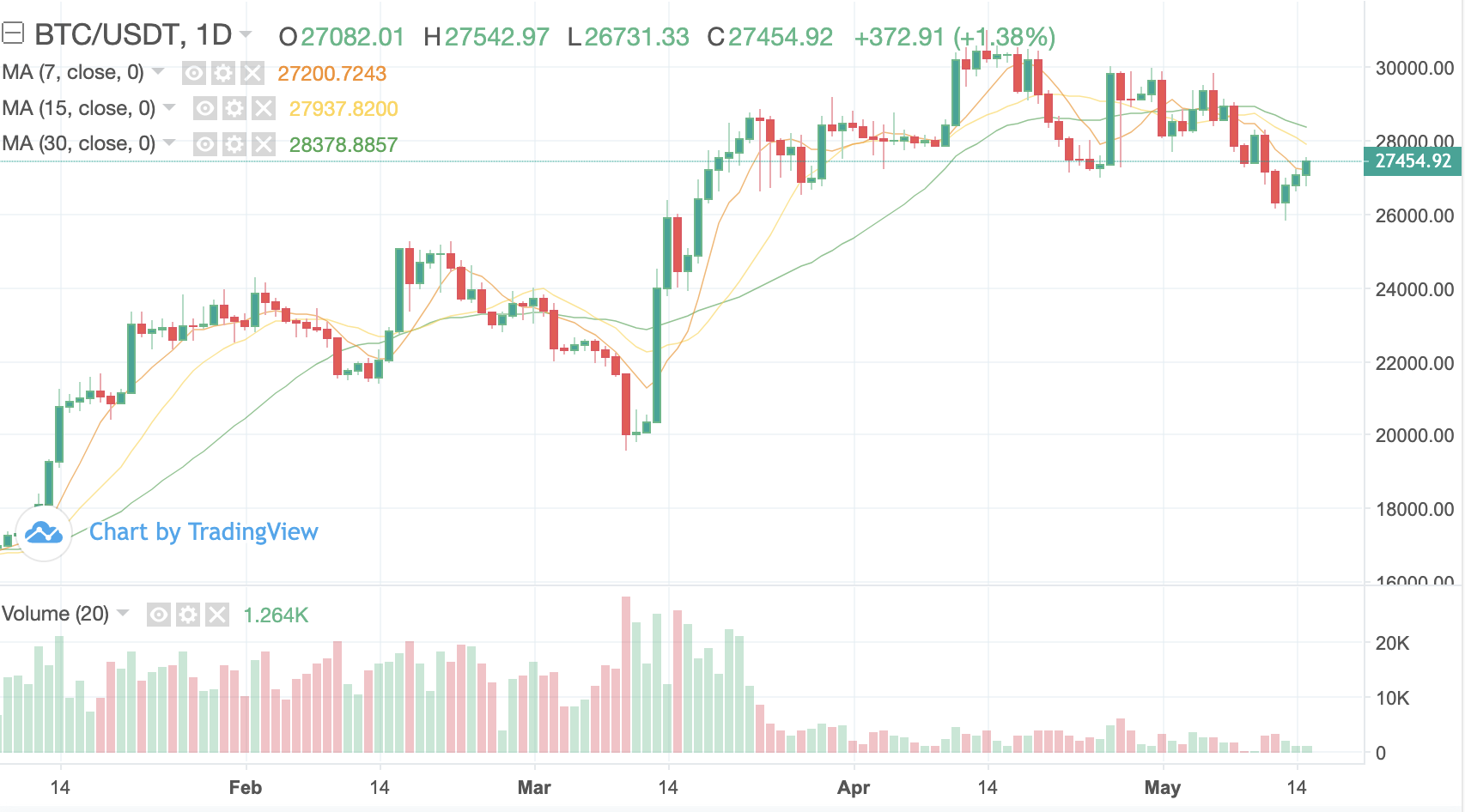 The Ultimate Bitcoin Calculator: A Comprehensive Guide to Analyzing and Optimizing Your ...