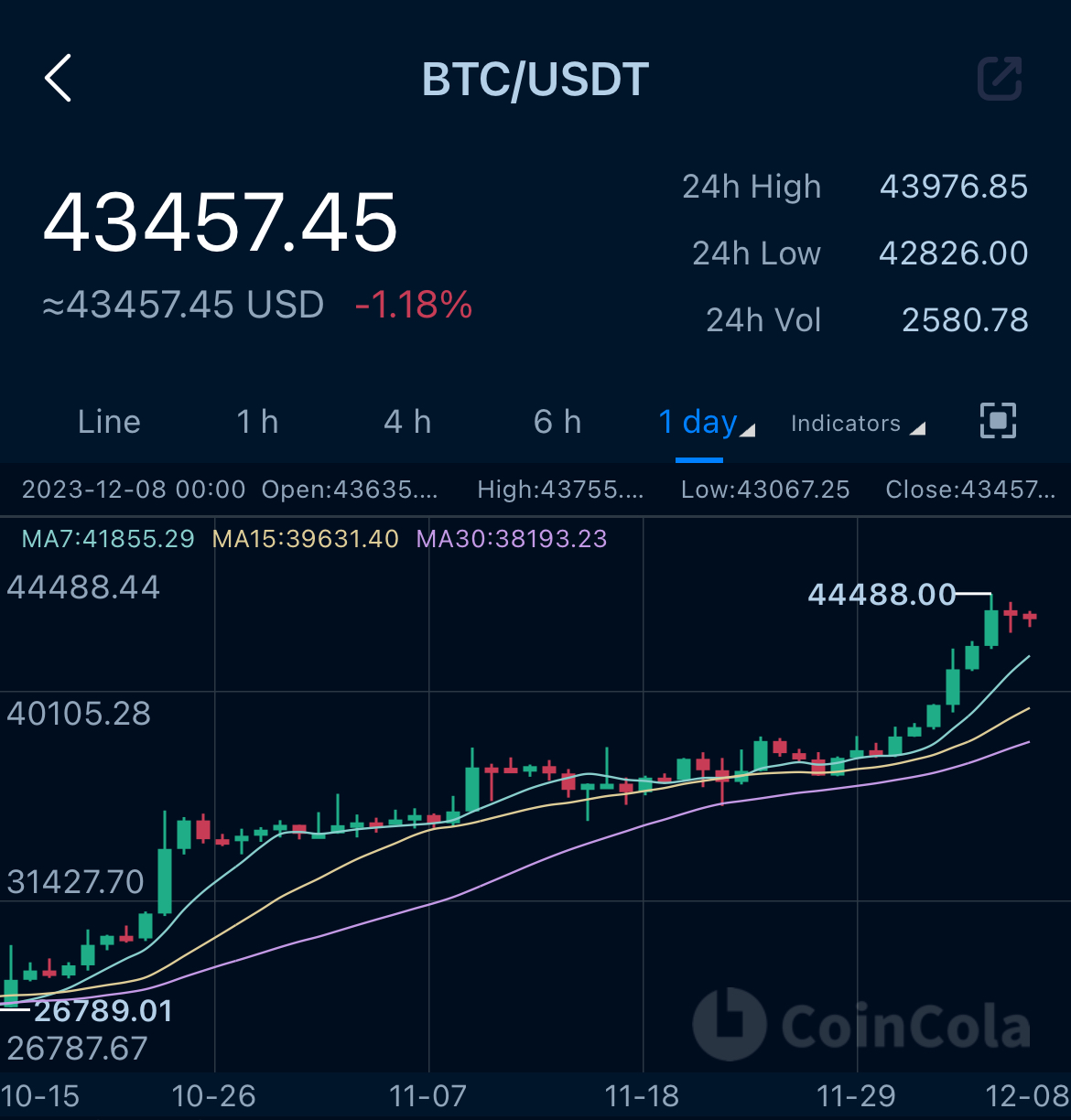 Bitcoin's Next Halving in 2024: Opportunity or Risk for Traders? - CoinCola Blog