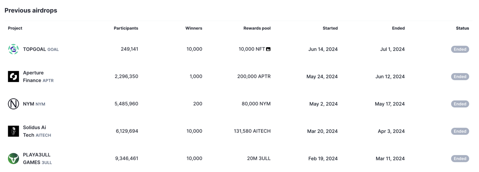 How to Receive CoinMarketCap Airdrop - CoinCola Blog